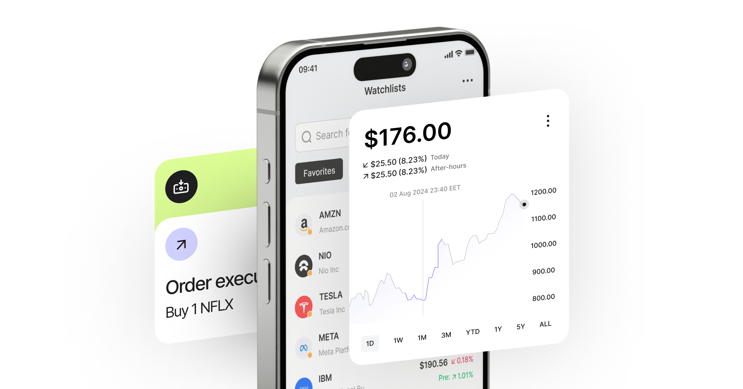 Trade on Margin & Commission-Free | FlexInvest